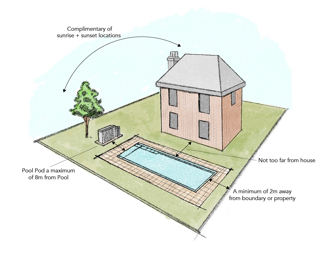 How to Install a One Piece Fibreglass Pool - Evi Pools